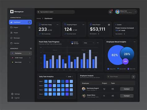 Project Monitoring Ui Designs Themes Templates And Downloadable