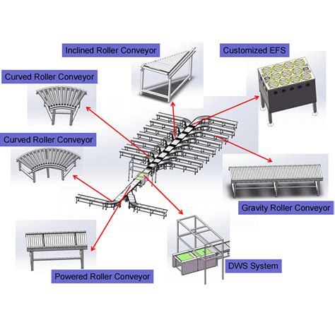 8 Outfeeds Modular Design Pivot Wheel Sorter