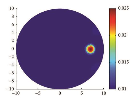 Reconstruction Results With Tv L1 Regularization And Tv Regularization Download Scientific