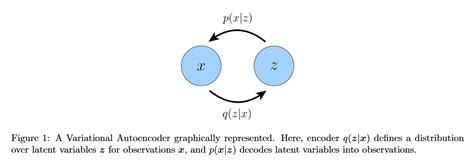 Bayes Theorem Is Just Chain Rule Academic Page