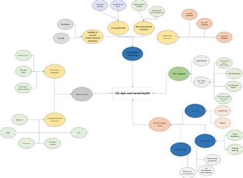 Outline Of The Thematic Network Download Scientific Diagram