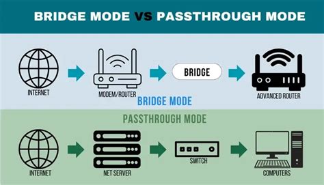 Bridge Mode Vs Passthrough Mode A Network Mode Guide