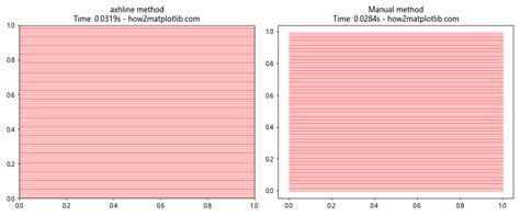 matplotlib中使用axhline绘制水平线及添加标签的全面指南 极客教程