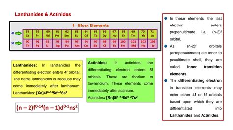 Lanthanides And Actinides On The Periodic Table
