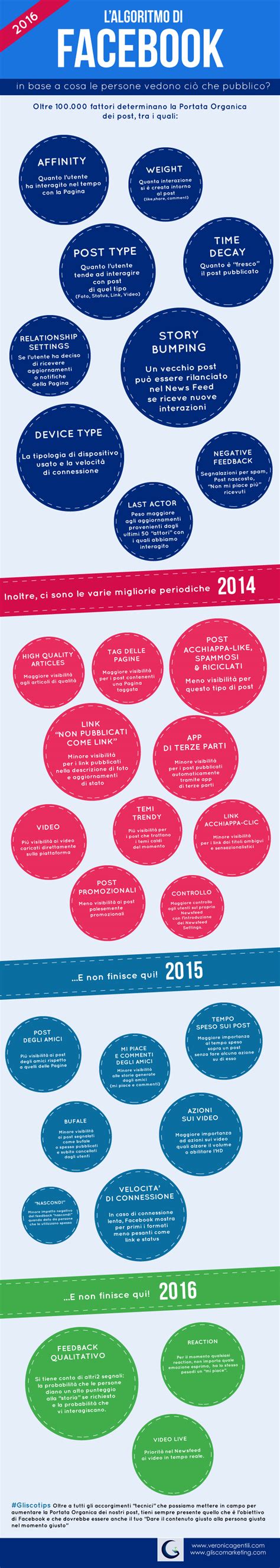 Facebook And Feed The Algorithm Headbang Marketing