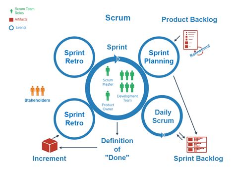 Scrum Team Charter Templates Edrawmax Templates