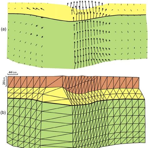 A Velocity Distribution For Flow In The Lower Crust And Upper Mantle
