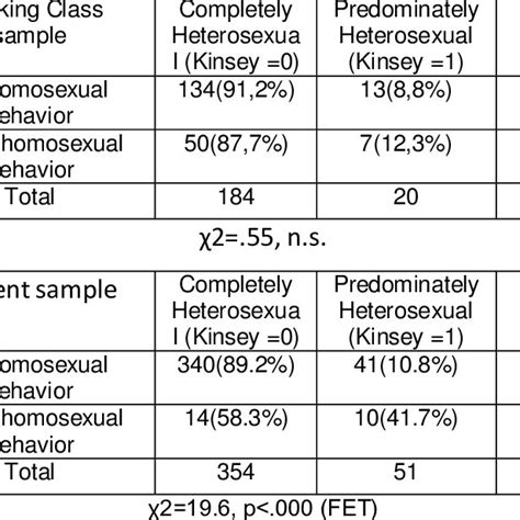 Pdf Same Sex Behavior Of Heterosexual Men A Cross Cultural Comparison