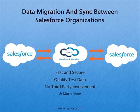 Salesforce Data Migration Tools Westcoastpna