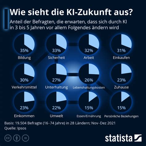 Digitalisierung Und Ki Im Globalen Vergleich Unjg
