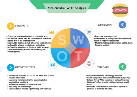 Mcdonalds Swot Analysis Edrawmax Online