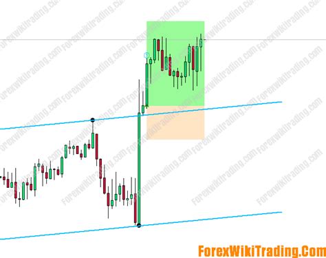 Drow Trading Indicator Free Edition Forex Wiki Trading