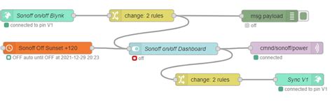 Looking For Blynk 2 0 And Node Red Simple Example Need Help With My Project Blynk Community