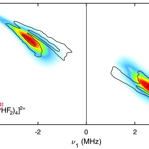 Vanadyl Complex Formation With Phosphorus‐containing Ligands