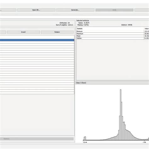 statistic values while selecting the first attribute of subject 4