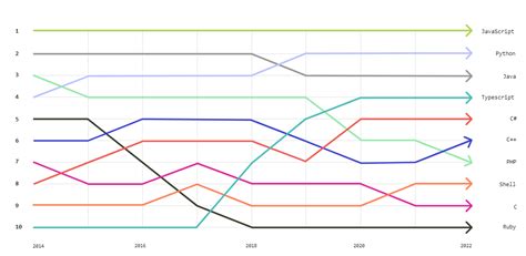 Introduction To Python Language