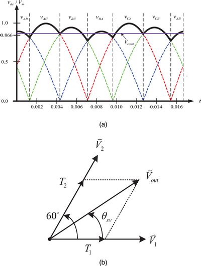 Virtual Dc‐link Voltage Under Unbalanced Three‐phase Input Voltages