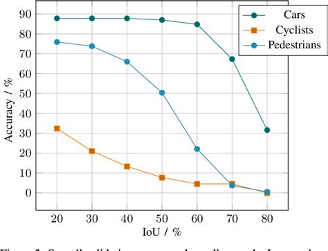 Figure 1 From Object Detection And Classification In Occupancy Grid Maps Using Deep