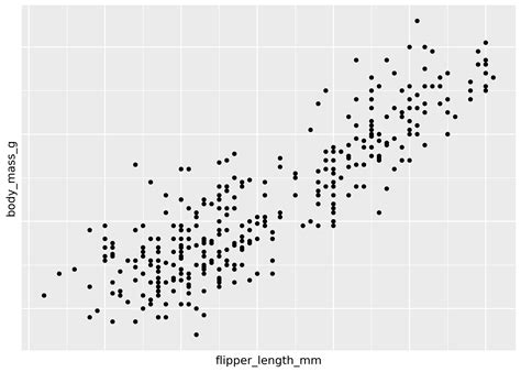 Theme Basics Plotnine 0150
