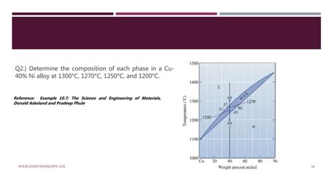 Phase Diagramtwo Component System Pptx Chemistry Science