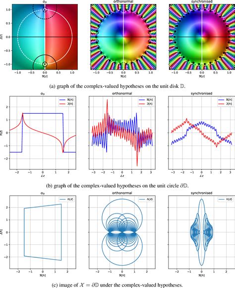 figure 1 from an analytic framework for robust training of artificial neural networks semantic
