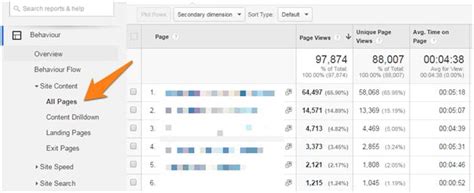 What Is Click Tracking Updated Invesp