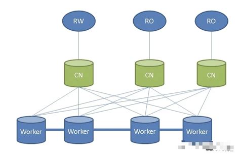 Postgresql—集群方案 Sam Xiao 博客园