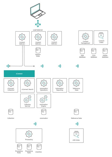 Sitecore Experience Platform Xp And Xconnect Sitecore Documentation