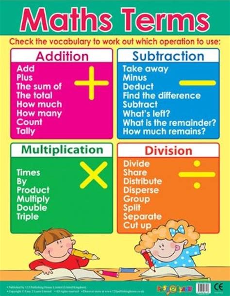 Maths Terms In English Maths Terms Poster Educational Math Terms