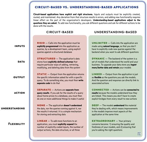 Spqa The Ai Based Architecture Thatll Replace Most Existing Software