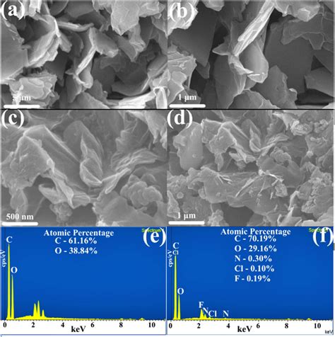 Surface Morphological Investigation Of Go A And B Ngogf C And