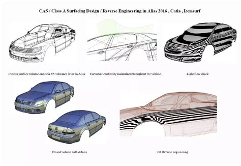 Cas Class A Surfacing Design Service Pdf