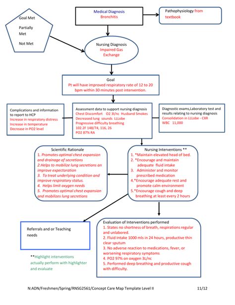 Nursing Interventions For Copd Quizlet At Christy Redfield Blog