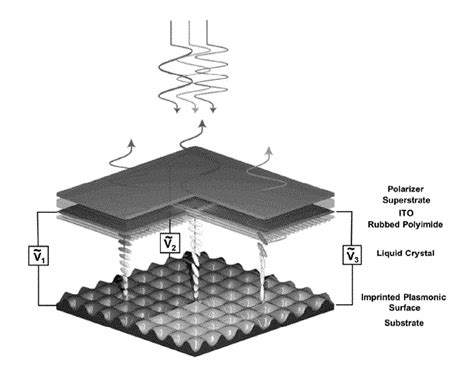 Dynamically Tunable Single Pixel Full Color Plasmonic Display Method