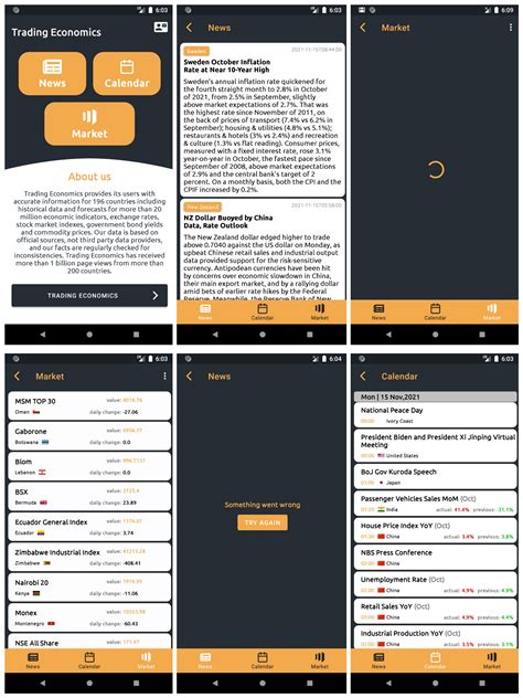 Github Akshay Kumar79tradingeconomics Trading Economics Provides Its Users With Accurate