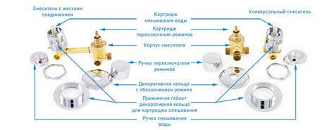 Замена картриджа в смесителе (31 фото): как поменять своими руками в ...