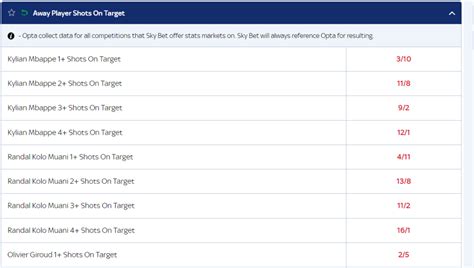 Betting On Shots On Target The Insiders Guide To Making Money Bet