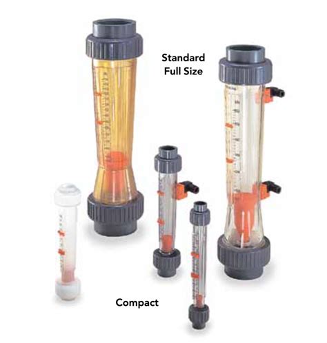 Flow Meter In Geography At Ruby Vannatter Blog