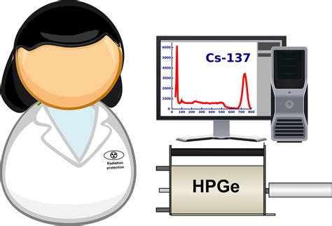 Download Gamma Radiation Radioactivity Royalty Free Vector Graphic