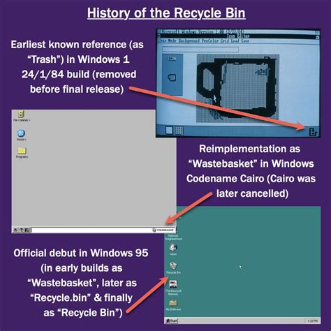 Recycle Bin Windows 98