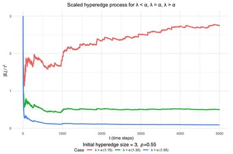 Complexities An Open Access Journal From Mdpi