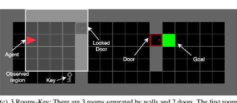 figure 3 from guiding safe reinforcement learning policies using