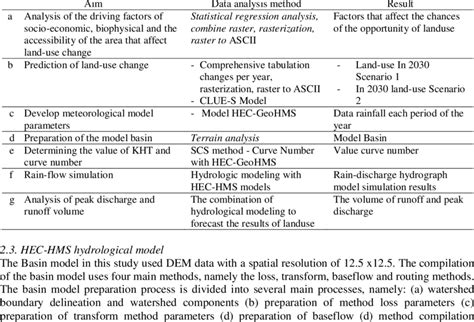 Relationship Matrix Between Objectives Types Of Data And Results