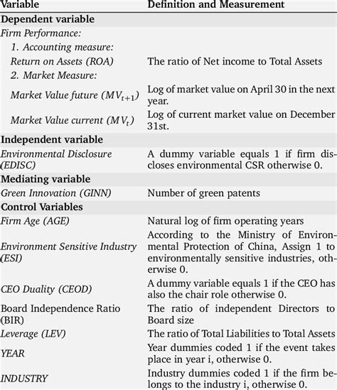 Variables Definition And Their Measurement Download Scientific Diagram