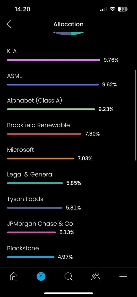 Does This Classify As Div Growth Rdividends