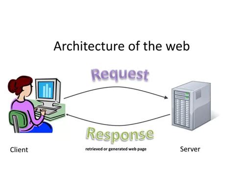 PPT Architecture Of The Web PowerPoint Presentation Free Download ID 4393238