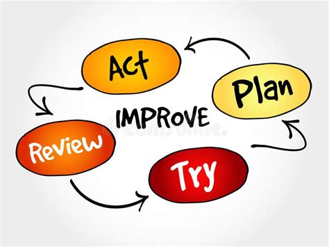 Cip Continuous Improvement Process Word Cloud Business Concept Background Stock Illustration