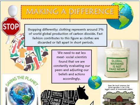 Global Warming Teaching Resources Global Warming Teaching Resources