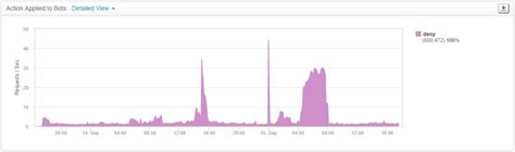 Introducing The Bot Endpoint Protection Report Security Boulevard