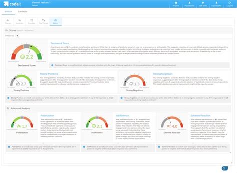 Sentimentanalysis Automatedthemediscovery Datavisualization Codeit
